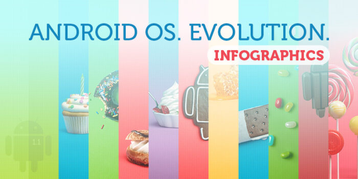 Android OS. Evolution: Infographics | Ubertesters
