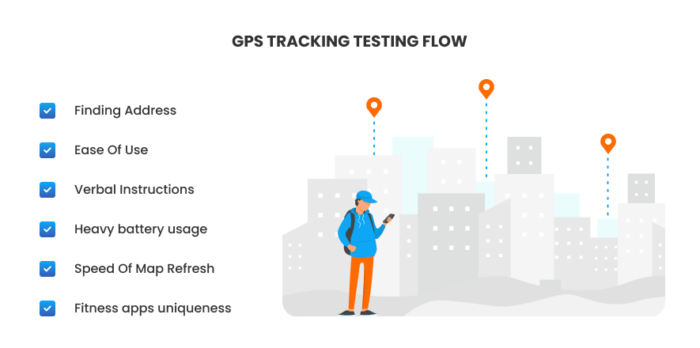 Power to Move: An Ultimate Guide to Test GPS Apps | Ubertesters