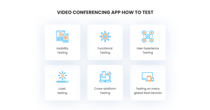 Test Cases for Video conferencing App | Ubertesters