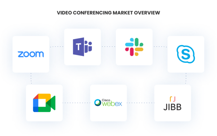 Test Cases for Video conferencing App | Ubertesters