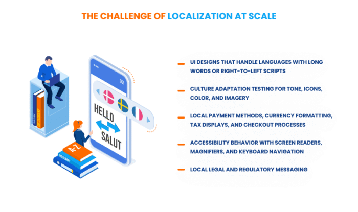 Localization at Scale: Netflix, Apple & Airbnb’s Approach